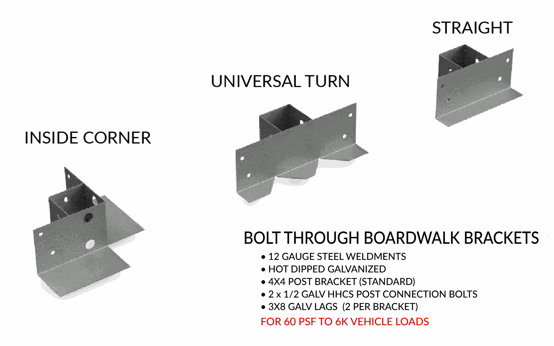Boardwalk Components | Custom Bridges & Boardwalks