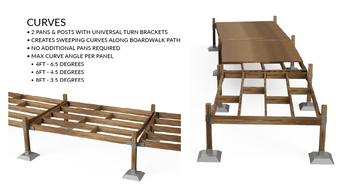 Boardwalk Components | Custom Bridges & Boardwalks